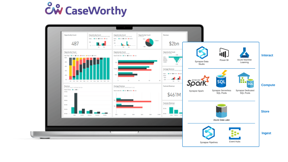 CaseWorthy Case Study: Azure Analytics & Reporting Platform | Insights | DevIQ